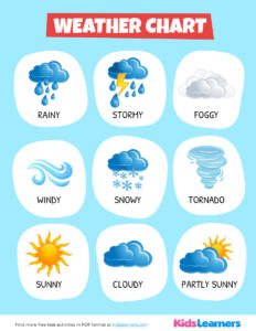 Weather Chart Poster For Kids